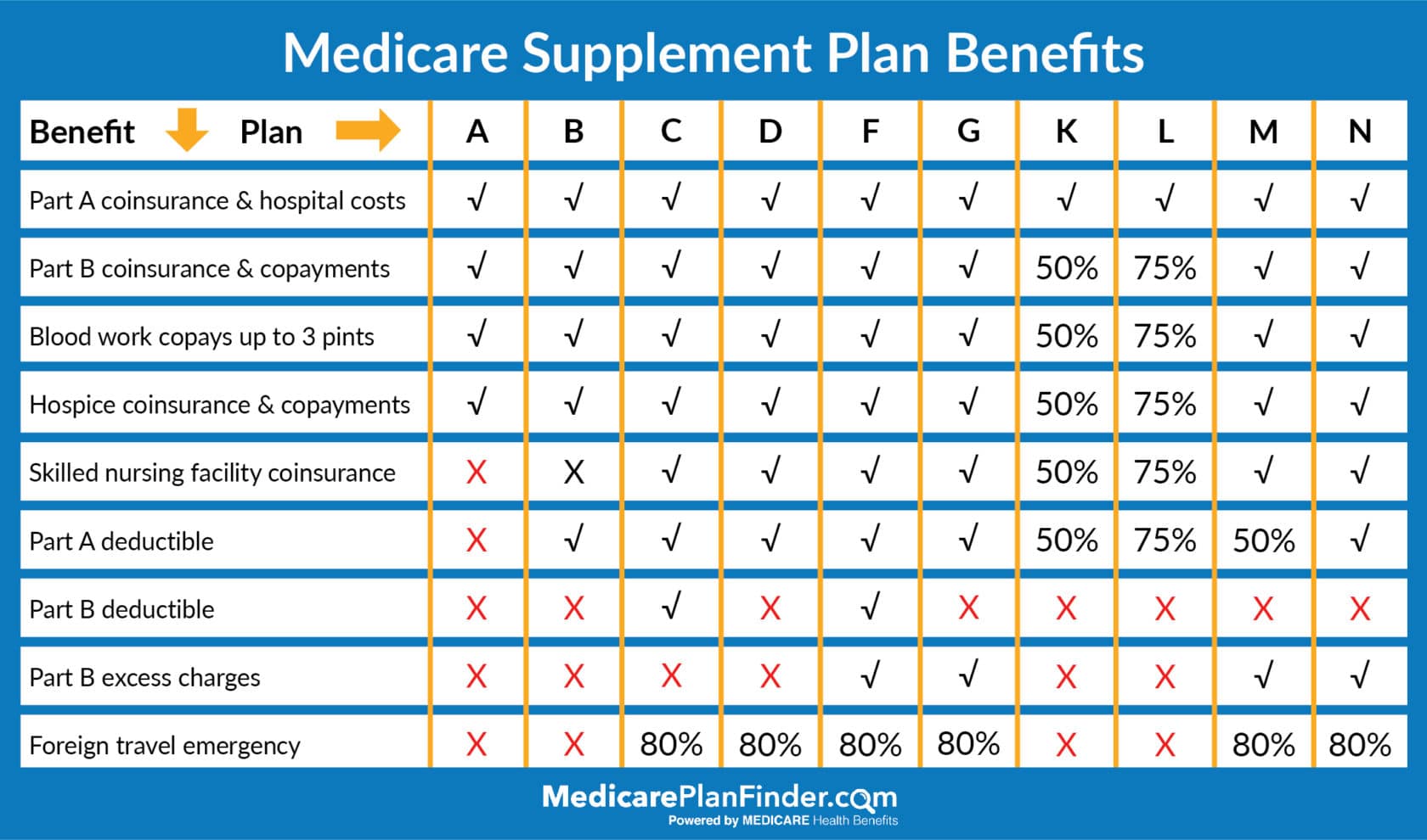 Can you get Medicare Overseas Coverage? | Medicare Plan Finder